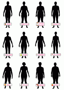 Trinny and Susannah’s 12 Body Shapes – Body Shape Calculator
